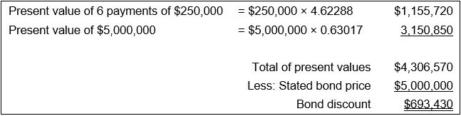 Imputed interest definition — AccountingTools