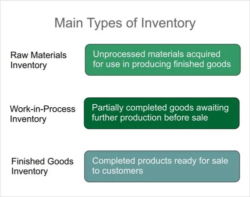 Inventory Accounting Guide — AccountingTools