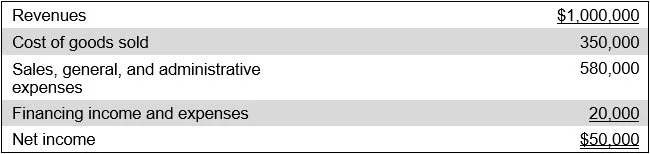 Condensed income statement definition — AccountingTools
