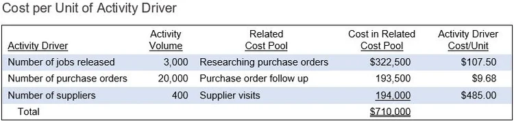 Activity-Based Costing Explained — AccountingTools