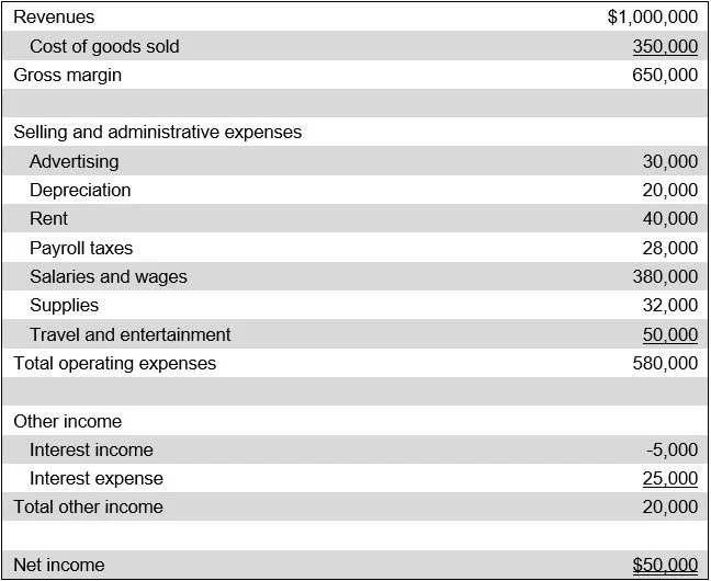Traditional income statement definition — AccountingTools