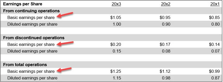 Basic earnings per share formula — AccountingTools