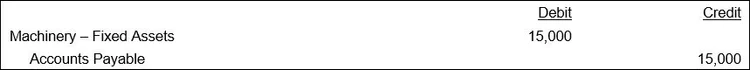 Accounting journal entries — AccountingTools