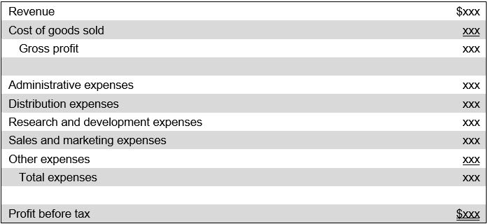Income statement definition — AccountingTools