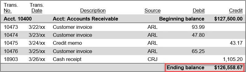 Ending balance definition — AccountingTools