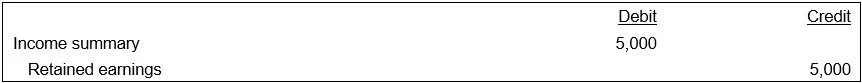 Closing entries | Closing procedure — AccountingTools