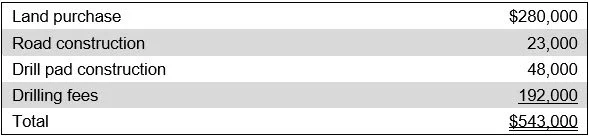 Depletion method definition — AccountingTools