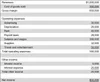Multi-step income statement definition — AccountingTools