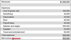 Net income definition — AccountingTools
