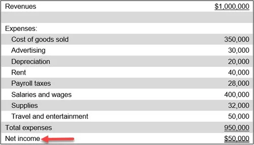 Net income definition — AccountingTools