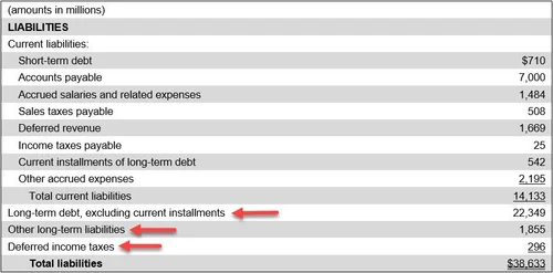 Long-term liabilities definition — AccountingTools