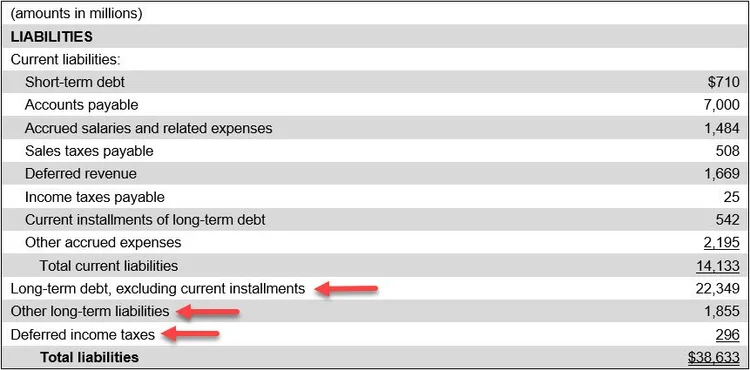 Long-term liabilities definition — AccountingTools