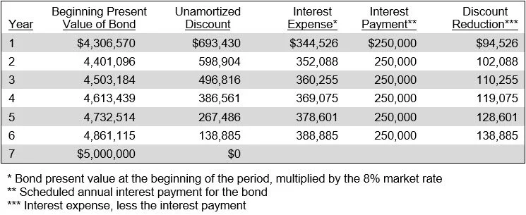 Imputed interest definition — AccountingTools