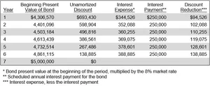 Imputed interest definition — AccountingTools