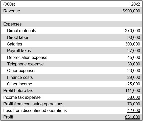 Basics of accounting — AccountingTools