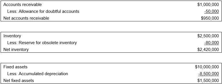 Contra accounts definition — AccountingTools