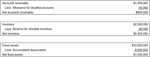 Contra accounts definition — AccountingTools