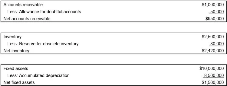 Contra accounts definition — AccountingTools