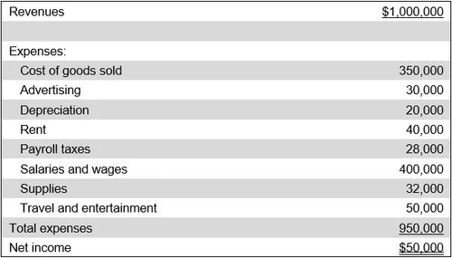 Types of income statements — AccountingTools