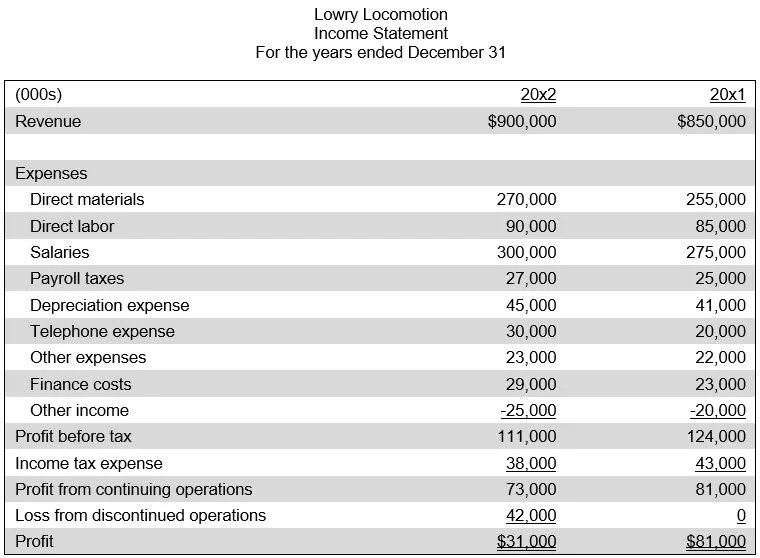Income statement template — AccountingTools