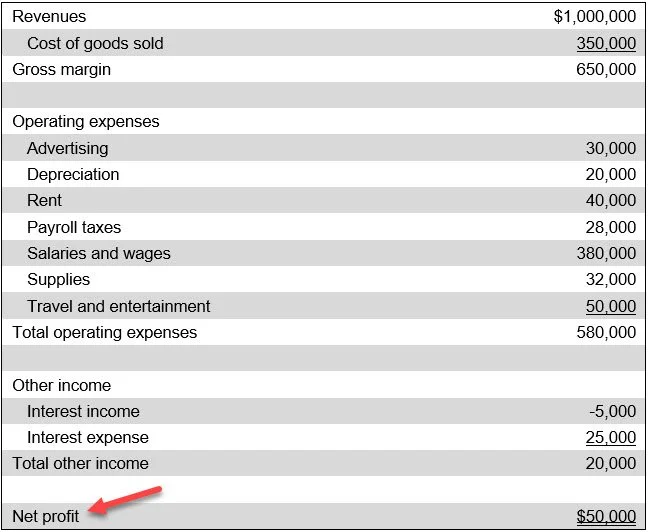 Net profit definition — AccountingTools