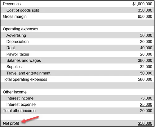 Net profit definition — AccountingTools