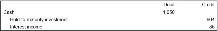 Effective interest method definition — AccountingTools