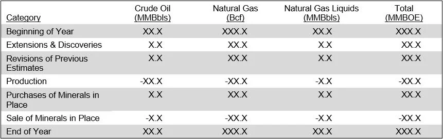 Proved reserves definition — AccountingTools