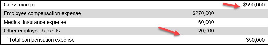 Rule off definition — AccountingTools