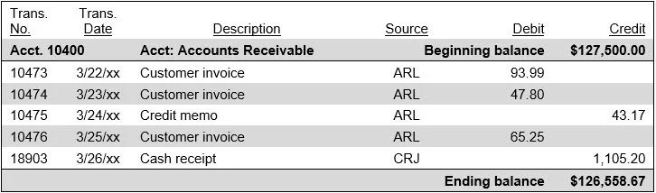 The difference between the general ledger and trial balance ...