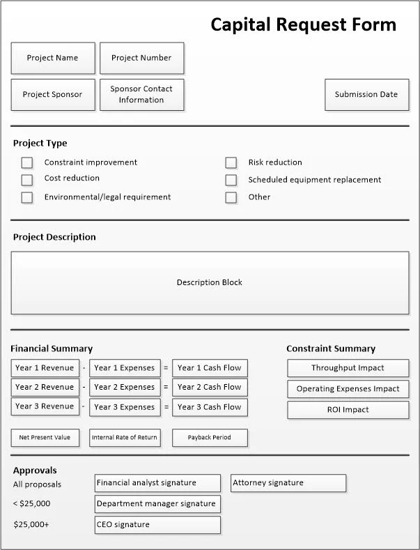 Capital budgeting definition — AccountingTools