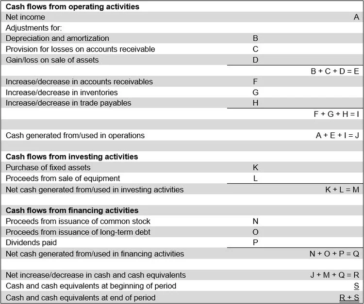 Financial statements definition — AccountingTools