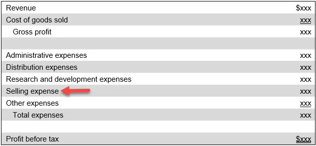 Selling expense | Sales expense definition — AccountingTools