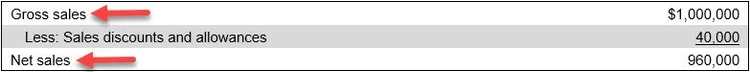 The difference between gross sales and net sales — AccountingTools
