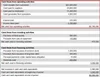 Operating activities definition — AccountingTools