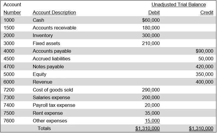 Ledger account definition — AccountingTools