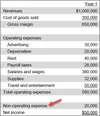 Non-operating expense definition — AccountingTools