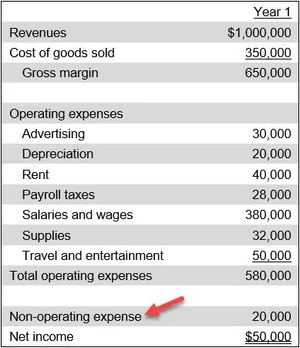 Non-operating expense definition — AccountingTools