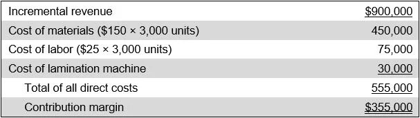 Direct costing definition — AccountingTools