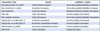 Accounting equation definition — AccountingTools