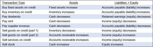 Accounting equation definition — AccountingTools