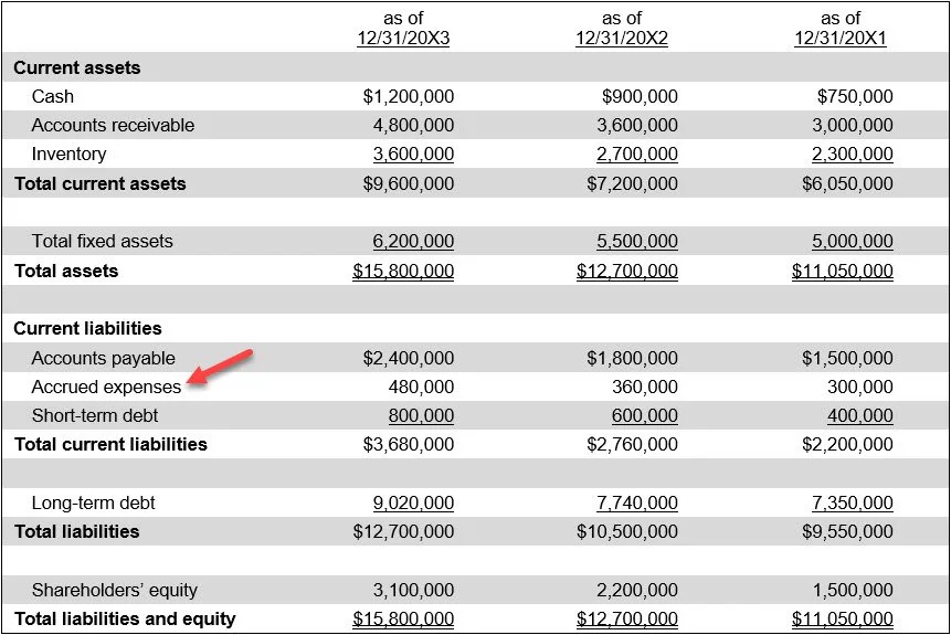 Accrued wages definition — AccountingTools