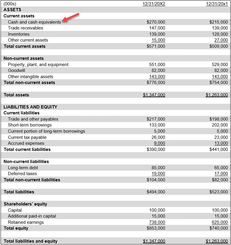 Cash definition — AccountingTools