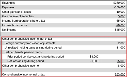 Comprehensive income definition — AccountingTools