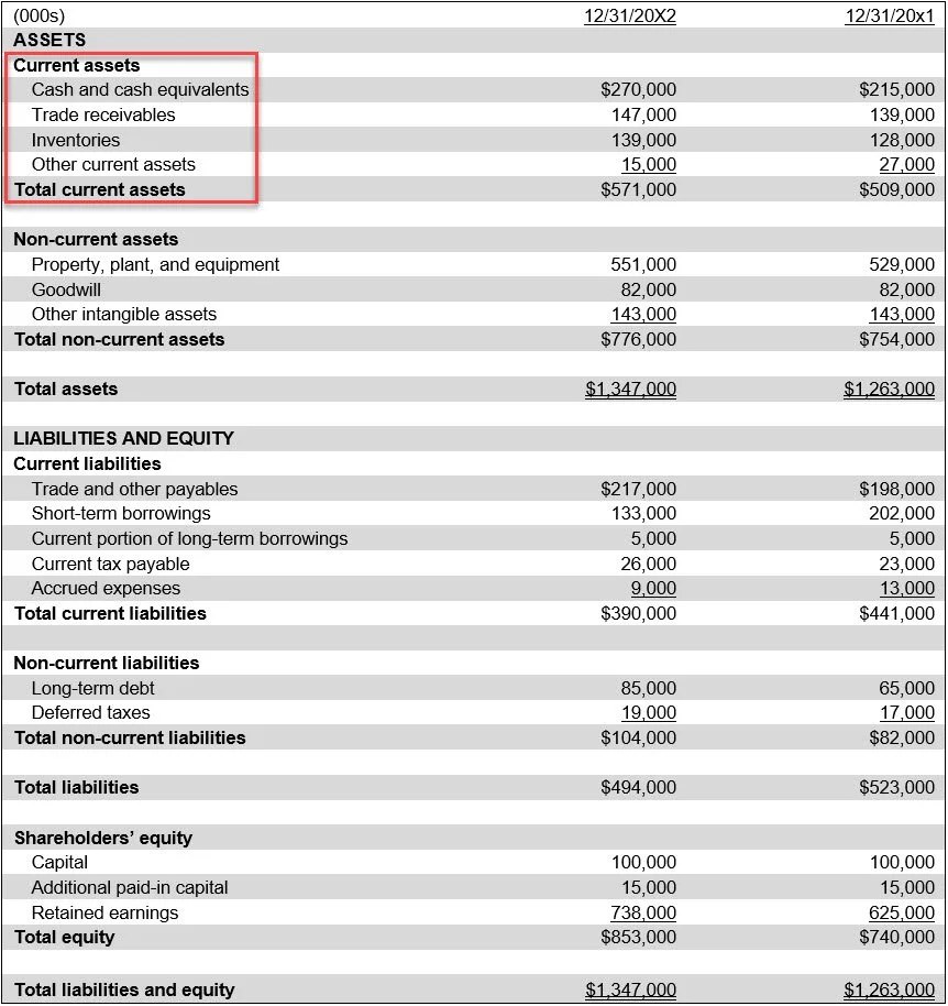 Current asset definition — AccountingTools