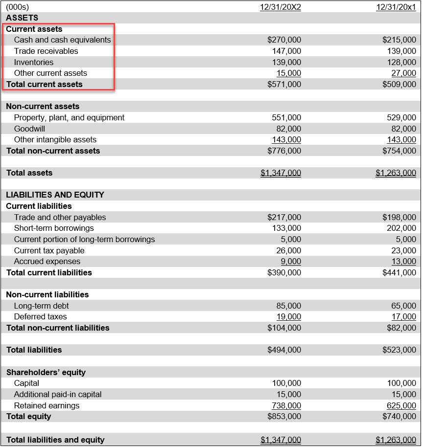 Current asset definition — AccountingTools