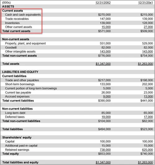 Current asset definition — AccountingTools