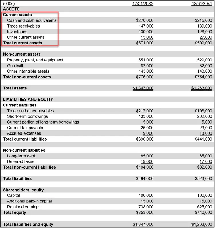 Current asset definition — AccountingTools