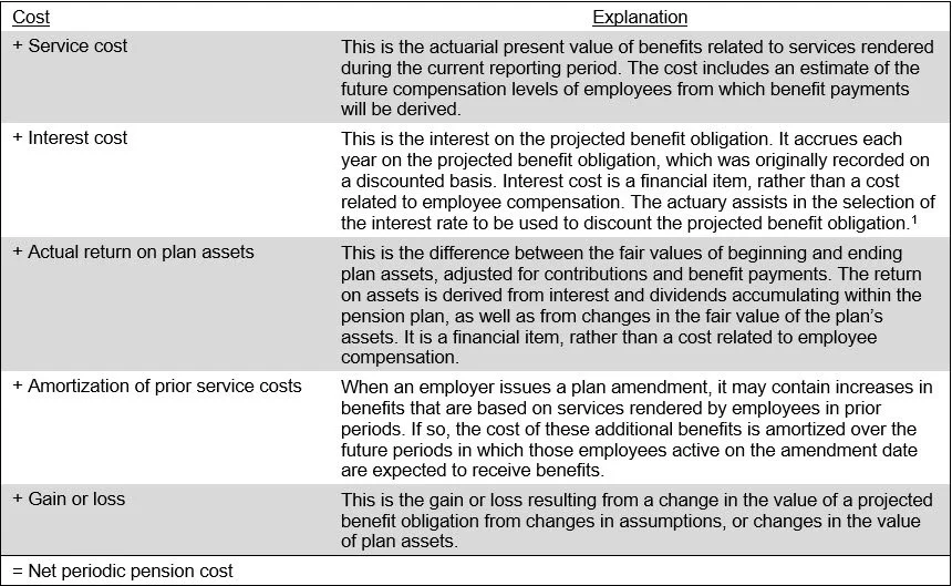 Pension expense definition — AccountingTools