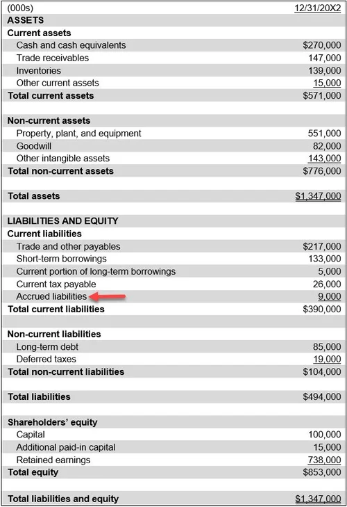 Accrued liability definition — AccountingTools